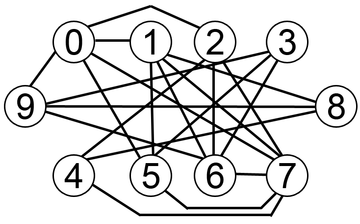 CSC 425 Milestone II Webpage